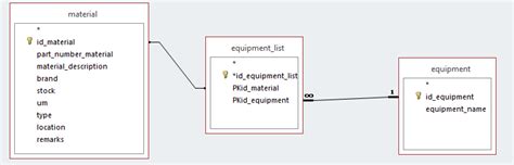 Sql How To Select Data That Connect In Many To Many Relationship