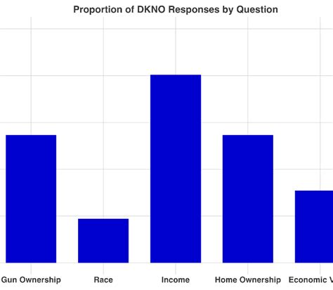 Cooperative Election Study Blog Research From The Cooperative Election Study To Better