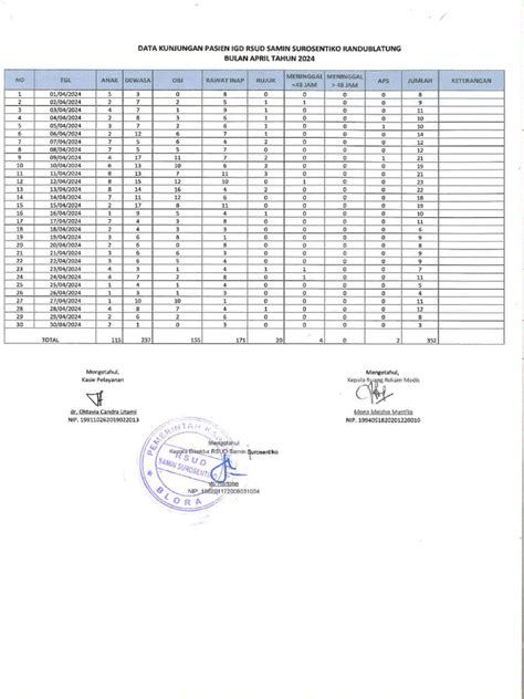 Data Kunungan Pasien Igd Pdf