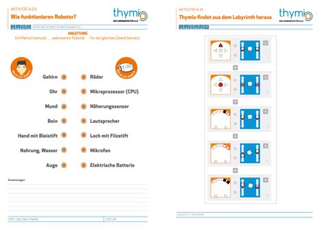 Thymio Roboter Lernsystem Für Den Mint Unterricht Christiani