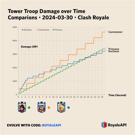 Dagger Duchess April 2024 Season 58 Clash Royale News Blog
