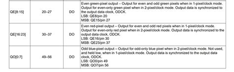 TFP A Signal Inaccurate Causing Monitor To Display Distorted Image Interface Forum
