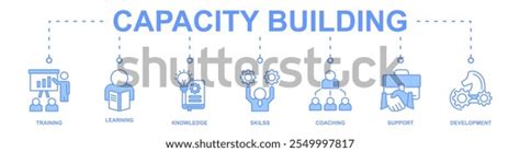 Capacity Building Banner Web Icon Vector Stock Vector Royalty Free