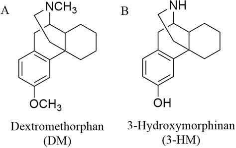 Dextromethorphan Structure 1177494 18 6 Dextromethorphan N Oxide