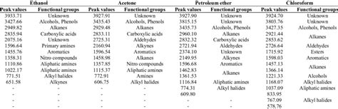 Ftir Functional Groups Table Pdf