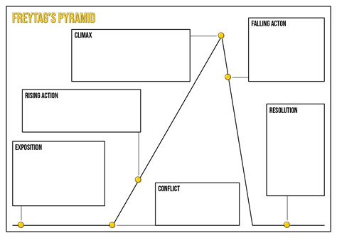 17 Blank Freytags Pyramid Worksheets Free Pdf At