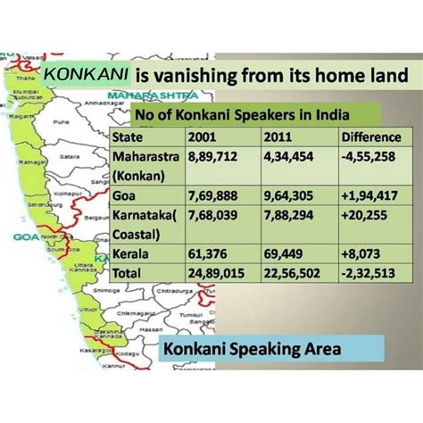 Konkanisunitedblo Konkanis United संयुक्त कोंकण Facebook