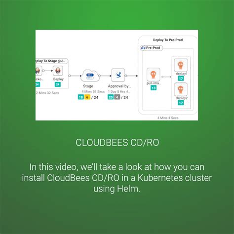 Code Partners Pty Ltd On Linkedin Devops Cloudbees Releaseorchestration