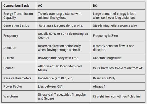Simple A C Circuit Formulas Wiring Diagram