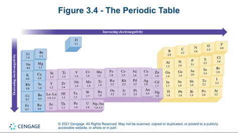 Chem 1 Exam 3 Flashcards Quizlet