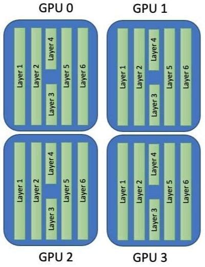 Model Parallelism Vs Data Parallelism In Unet Speedup By Alexander Statsenko Deelvin Machine