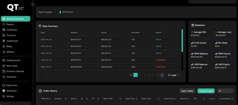 Quant Tekel Review 2026 Rules Payouts Hidden Risks Prop Firms Compare