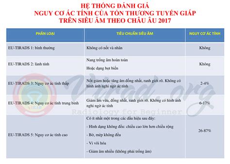 Phân Loại Nguy Cơ Ung Thư Tuyến Giáp Theo Châu Âu Eu Tirads Trên Siêu âm Doppler Màu Điện