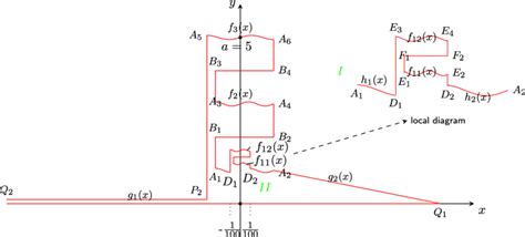 Separation Line In The Proof Of Theorem 4 Download Scientific Diagram