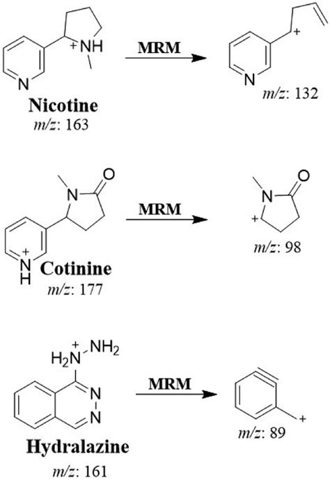 Multiple Reaction Monitoring Mrm Mass Transitions For Nicotine N Download Scientific