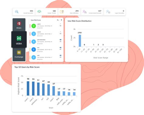 What Is Lateral Movement How To Detect And Prevent Lateral Movement