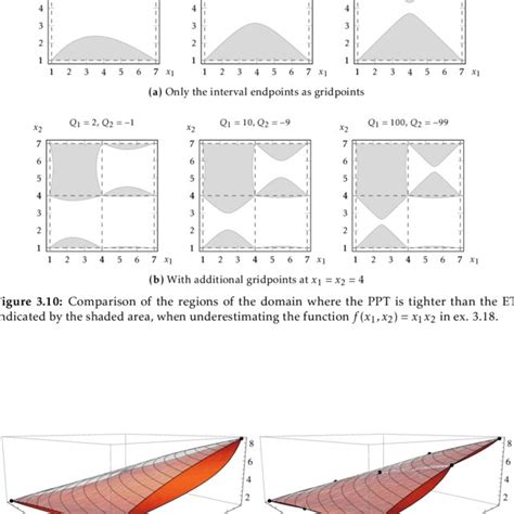 11 The Nonconvex Function F 3 X 1 X 2 X 06 1 X 05 2 In Ex