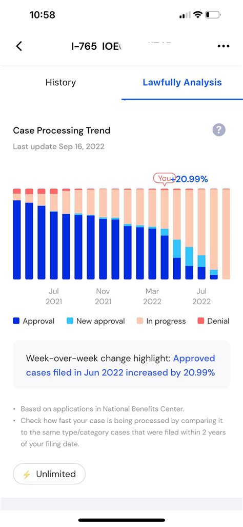 Judicial Oath At Uscis Ruscis