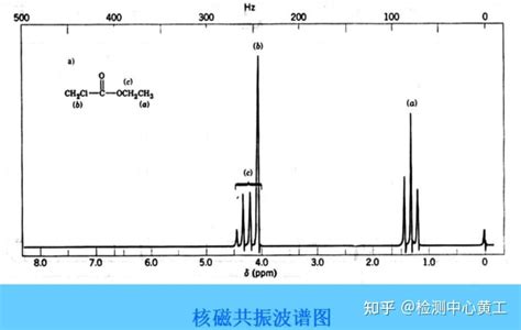 《分析化学》（十四）—核磁共振波谱法 知乎