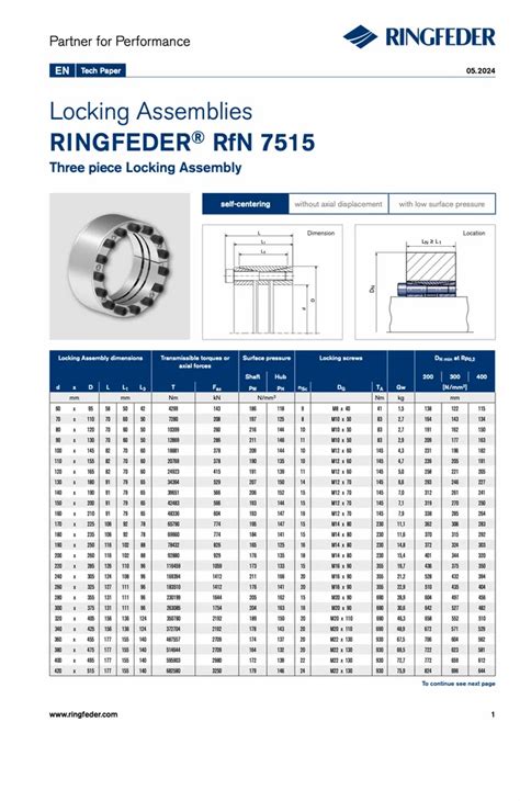 Stainlessmild Steel Shape Roundcircular Shrink Discs Locking Assemblies At ₹ 400piece In