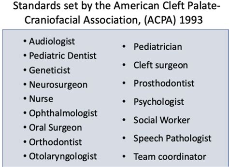 L13 Dental Cleft Care Timing And Technique Flashcards Quizlet