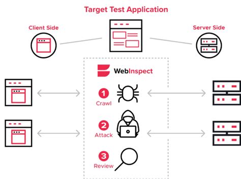 Fortify Dast Documentation Scanning Setup And Security Tips