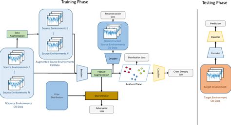Figure 1 From Airfi Empowering Wifi Based Passive Human Gesture
