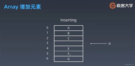 Python 深夜数据结构与算法之 Arraylistpython Arraylist Csdn博客