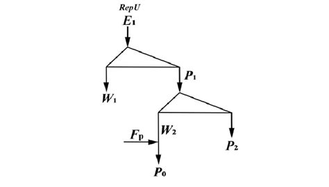 Double Cascade For Reprocessed Uranium Enrichment E 1 Reprocessed