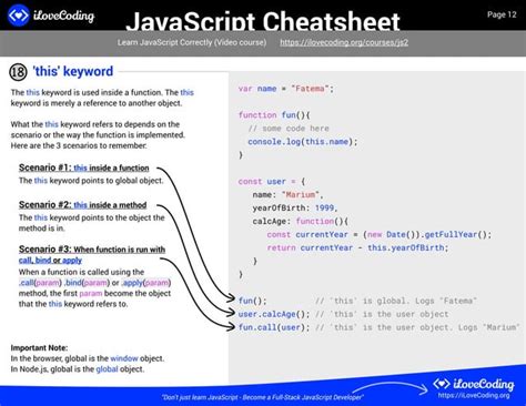 Comprehensive Javascript Cheat Sheet For Quick Reference And Mastery