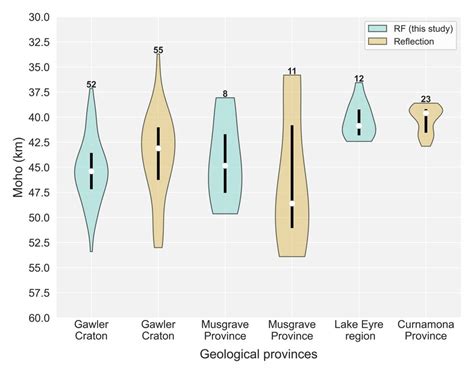 Moho Depth Distribution Showcased As Violin Density Plot For The Download Scientific Diagram