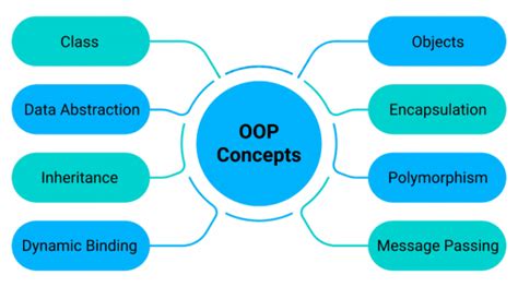 Functional Programming Vs Oop What Is The Difference Updated 2025
