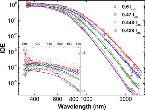 Intrinsic Detection Efficiency Of Tan Meander With The Wire Width 112