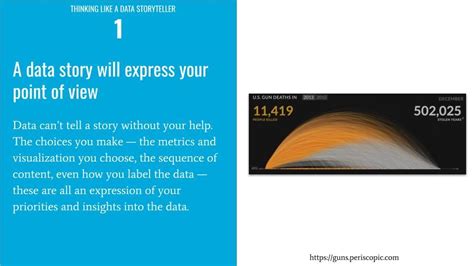 Dataproduct Datastorytelling Datamonetization Juice Analytics