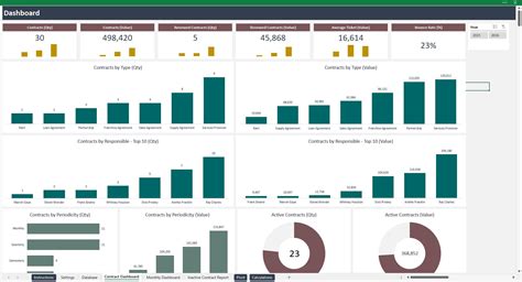 Contract Management Excel Template Etsy