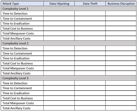 Soc Kpis Thinking Beyond Mttr Cyberbit