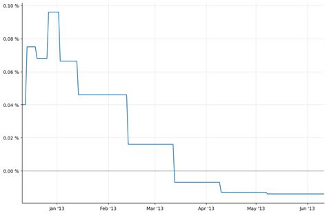 Read Quantlib Python Cookbook Leanpub
