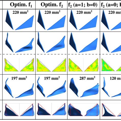 Optimization Results Showing Designs Evolution As Function Of The Download Scientific Diagram