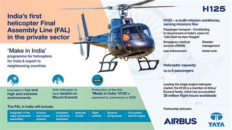 Airbus Partners With Tata Group To Set Up Indias First Helicopter