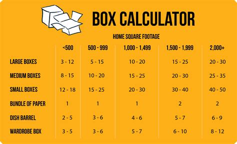 Standard Shipping Box Sizes Free Word Template