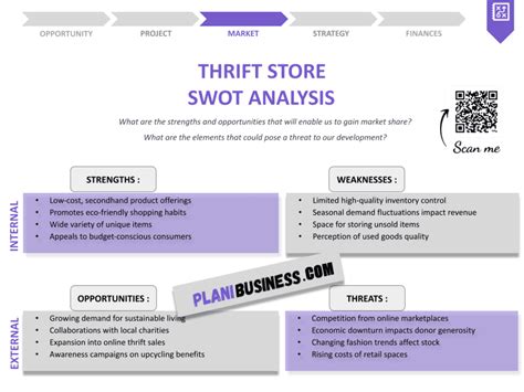 Thrift Store Swot Analysis 10 Examples Of Best Practices
