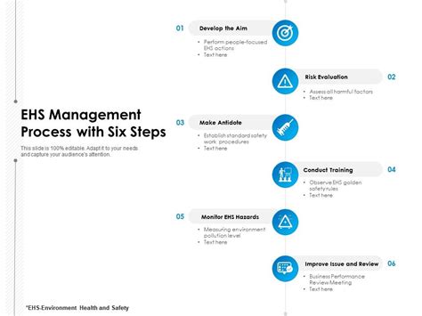 Ehs Management Process With Six Steps Powerpoint Slides Diagrams Themes For Ppt