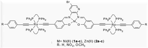 Synthesis Characterization And Luminescence Properties Of Salophen Bridged Heterotrinuclear Ru