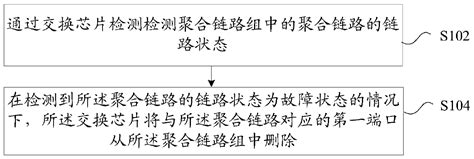 Aggregation Link Processing Method And Device Eureka Patsnap