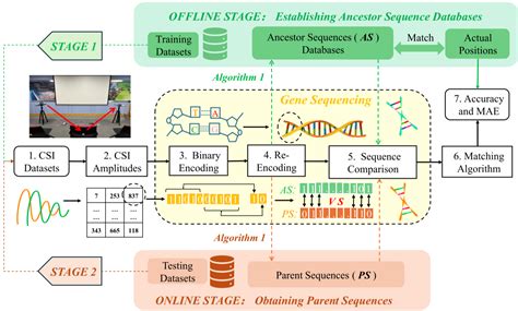 論文レビュー Bicsi A Binary Encoding And Fingerprint Based Matching