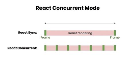 React Concurrent Mode Suspense