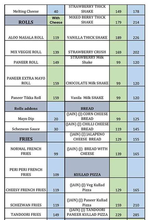Zippy Feed Menu Menu For Zippy Feed Vesu Surat Surat