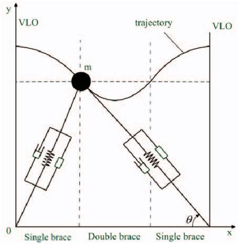 Figure 1 From Semi Passive Walking Control Of Biped Robot With Muscle Model Semantic Scholar