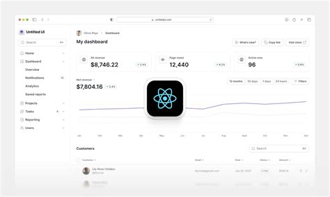 14 Best React Ui Component Libraries In 2026 Alternatives To Mui