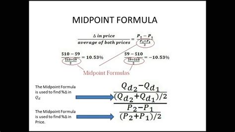 Price Elasticity Of Demand Midpoint Formula